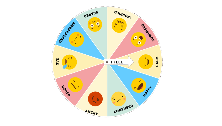 Emotion wheel for children : Mentally Healthy Schools