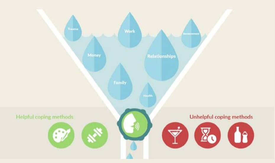Interactive stress container tool for staff : Mentally Healthy Schools